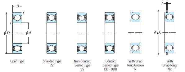NSK 16038 bearings SKF Bearing|NSK Bearing|FAG Bearing|YHY bearing